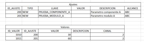 Java ¿cómo Actualizar En Bd Dos Tablas Relacionales Con Entitymanager