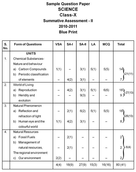 Cbse Sample Papers 2011