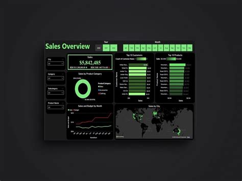 An Interactive Dashboard With Beautiful Visuals Upwork