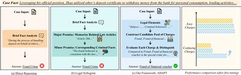 Enabling Discriminative Reasoning In Llms For Legal Judgment Prediction Ai Research Paper Details