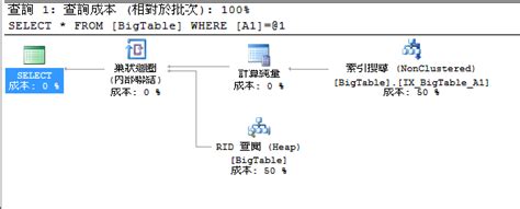 Sql Performance 資料類型優先順序 Data Type Precedence 五餅二魚工作室 點部落