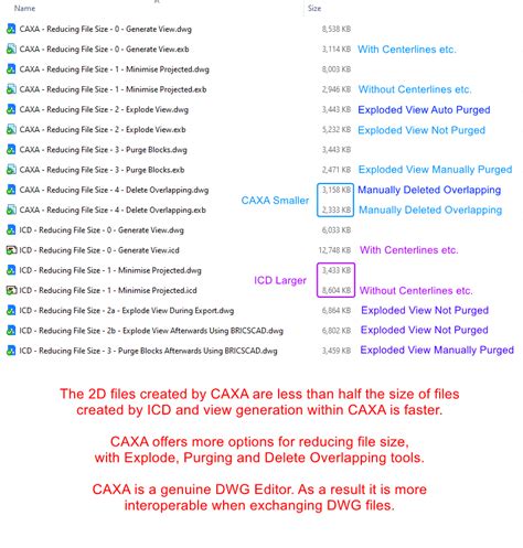 Dwg Export Reducing File Size Tips And Tricks Ironcad Community
