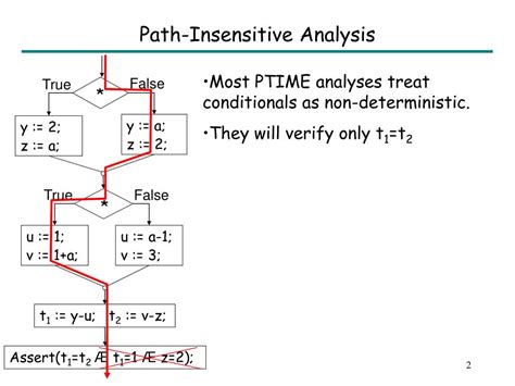 Ppt Path Sensitive Analysis For Linear Arithmetic And Uninterpreted Functions Powerpoint