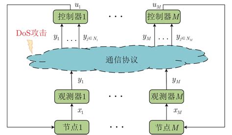 Dos攻击下具备隐私保护的多智能体系统均值趋同控制
