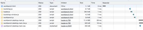 Perf Investigate Parallel Loading Of Non Async `script` Tags · Issue