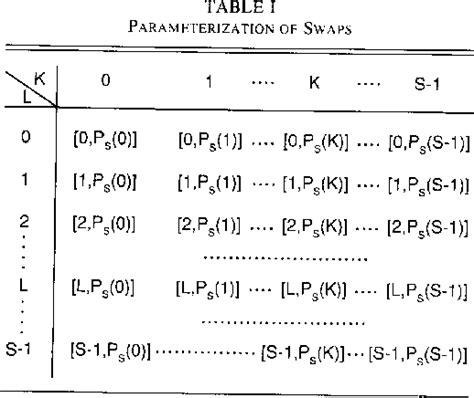 Table I From Estimation Of Structured Covariance Matrices And Multiple Window Spectrum Analysis