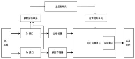 基于计算机视觉的智能垃圾分类系统