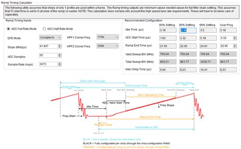 AWR ADC Start Time Vs Sample Rate Sensors Forum Sensors TI E E Support Forums