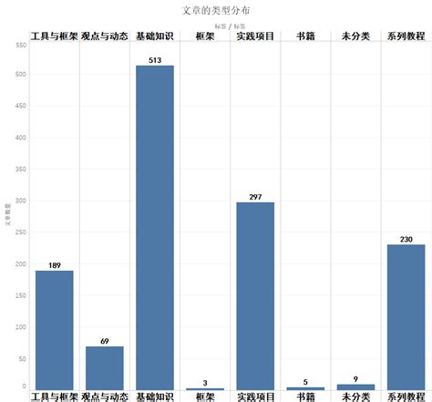 抓取python文章后的故事（附高质量python文章推荐）python文字故事情节选择 Csdn博客