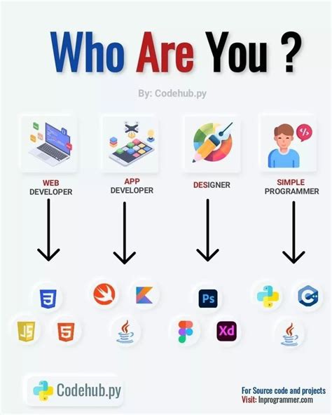 Pin On Random Basic Computer Programming Computer Basics Learn Computer Coding