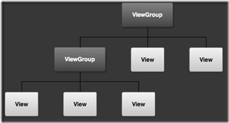 Java笔记 10 图形界面设计Swing窗口JFrame常用组件和布局处理事件MVC结构对话框GUI