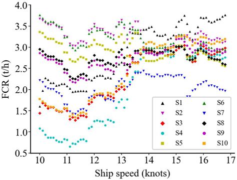 Xgboost Model Prediction Results Download Scientific Diagram