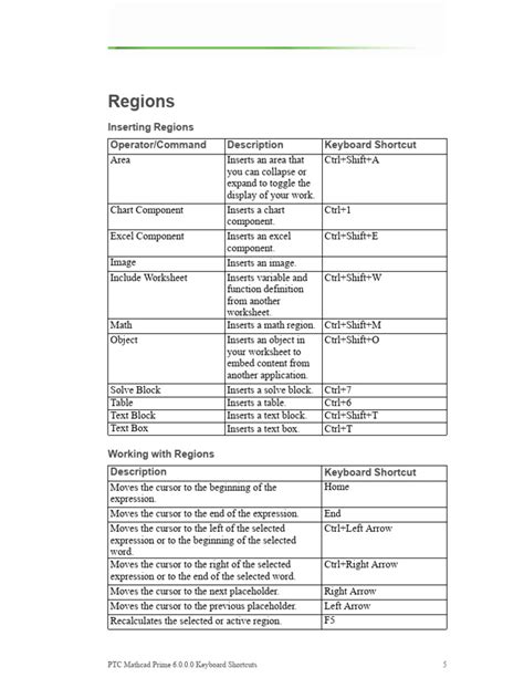 Ptc Mathcad Prime 60 Keyboard Shortcuts5 Pdf Ptc Mathcad Prime 60 Keyboard Shortcuts5 Pdf
