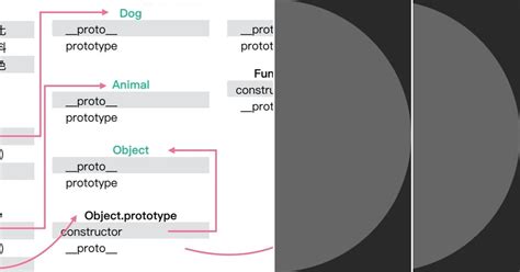 List Javascript Learning Notes Curated By Alyson Huang Medium List Javascript Learning Notes Curated By Alyson Huang Medium
