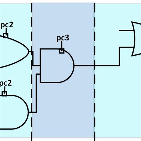 An Example Gate Level Netlist In Conventional Ecrl Illustrating