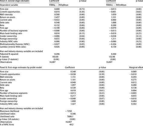 Alternative Self Selection Model Heckmans Two Stage Estimates Download Scientific Diagram