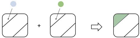 RS Documentation Add A DFN RS Documentation Add A DFN