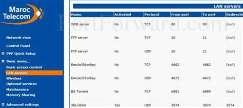 Fastest Sagemcom Fast 3304 Router Open Port Guide