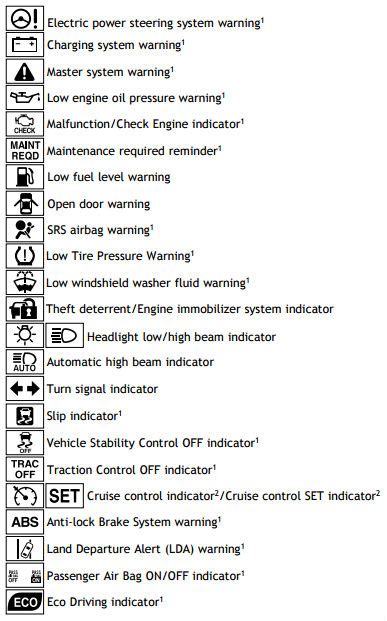 2010 Toyota Corolla Warning Light Meanings