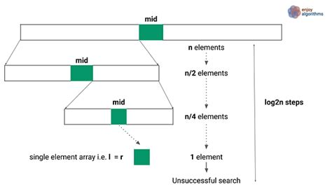 binary search algorithm