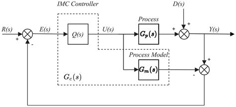Improved Control Of Integrating Cascade Processes With Time Delays