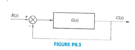 Solved 1 Gs A Plot The Root Locus Please