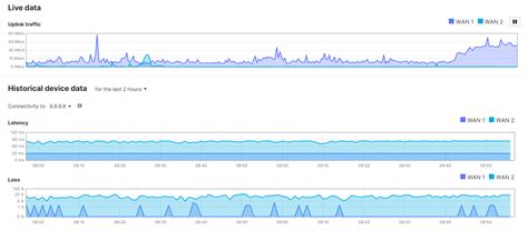 Solved High Latency And Packet Loss The Meraki Community