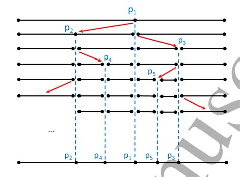 Schematic Demonstration Of The Binary Segmentation Method 38