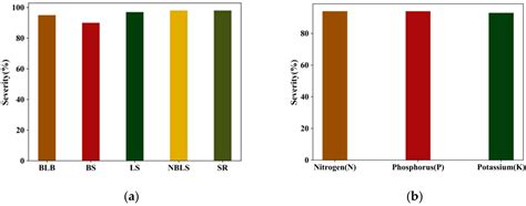 Agronomy Free Full Text Improved Tunicate Swarm Optimization Based Hybrid Convolutional