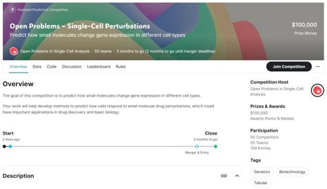 Andrada Vulpe On Linkedin Kaggle Is On A Roll With Their Comp