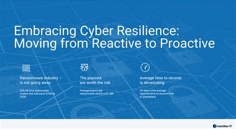 Cyber Resilience Series The Difference Between Cyber Resilience And Data Backup A Three
