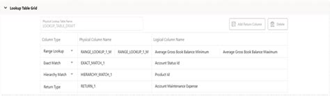 lookup table grid
