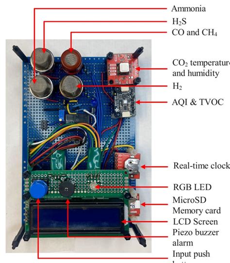 Additional Circuitry Drives The Mq Sensor Heaters Enables