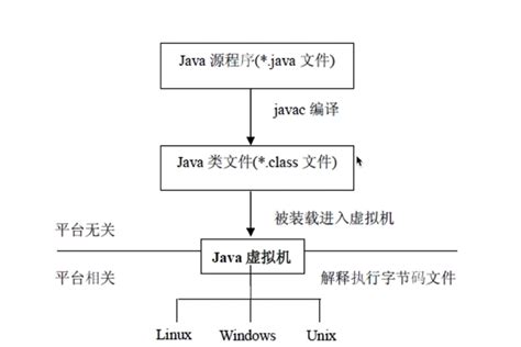 Jvm 认识jvm规范jvm的虚拟机规范 Csdn博客 Jvm 认识jvm规范jvm的虚拟机规范 Csdn博客