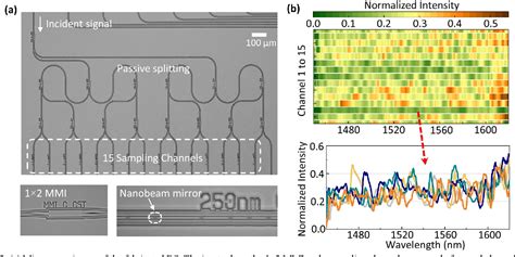 Figure 1 From Single Shot Ultra Broadband Spectrometer With Cascaded