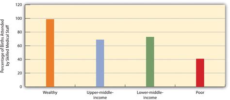 Global Stratification