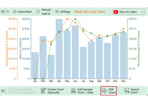 Moving Average Excel Template