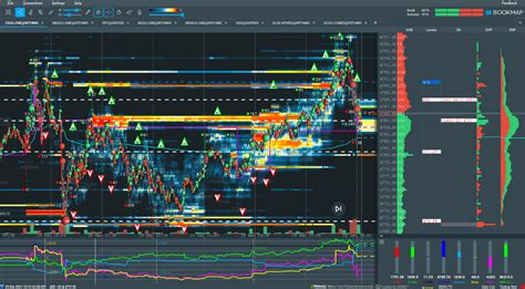 Trade Analysis Es Futures 29 December 2021 Spotgamma™