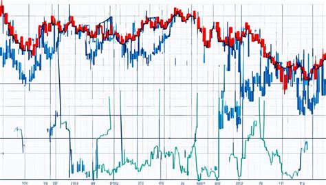 Best Top 10 Forex Technical Indicators For Traders