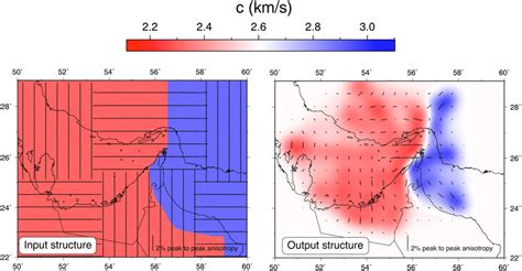 Synthetic Test Results From Input Synthetic Structure Involving A Download Scientific Diagram