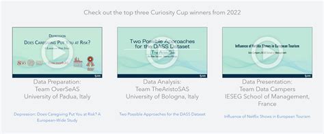Juletip 8 The Curiosity Cup 2023 A Global Sas Student Competition