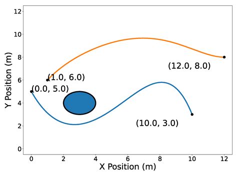 Sensors Free Full Text Bernstein Polynomial Based Method For