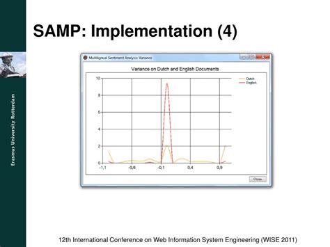 Ppt Sentiment Analysis With A Multilingual Pipeline Powerpoint