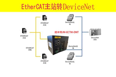 捷米（北京）科技有限公司