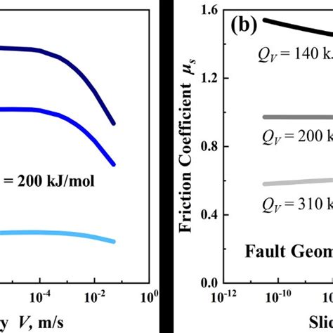 A Effect Of Permeability On Friction Coefficient Of Loess B Effect