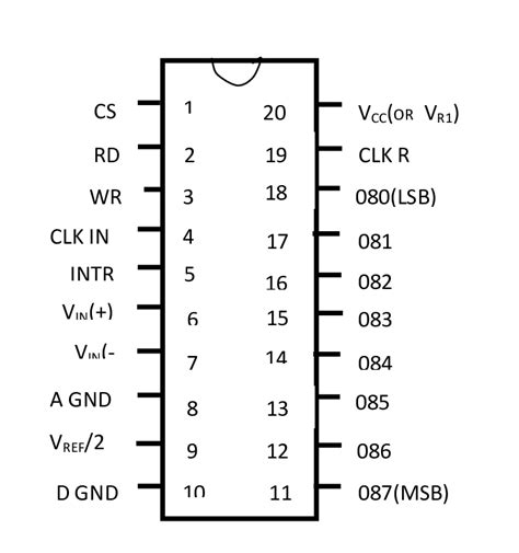 Pin Configuration Of 0804 Adc Download Scientific Diagram