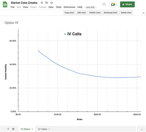 How To Calculate Implied Volatility In Your Spreadsheet Market Data