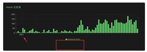 Codebuddy 智能体 Craft 解决困扰我多年的跑步页面汇总 腾讯云开发者社区 腾讯云