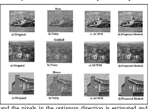 Figure 1 From A Denoising Architecture For Removing Impulse Noise In