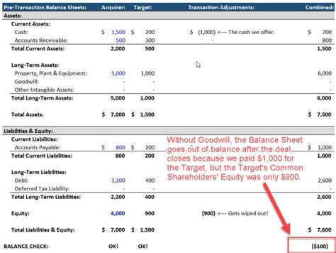 How To Calculate Goodwill Video Tutorial Examples And Excel Files